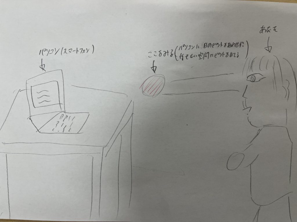 図2 変性意識 | ryuta-projectssl